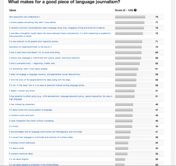 LANGUAGE JOURNALISM SURVEY
